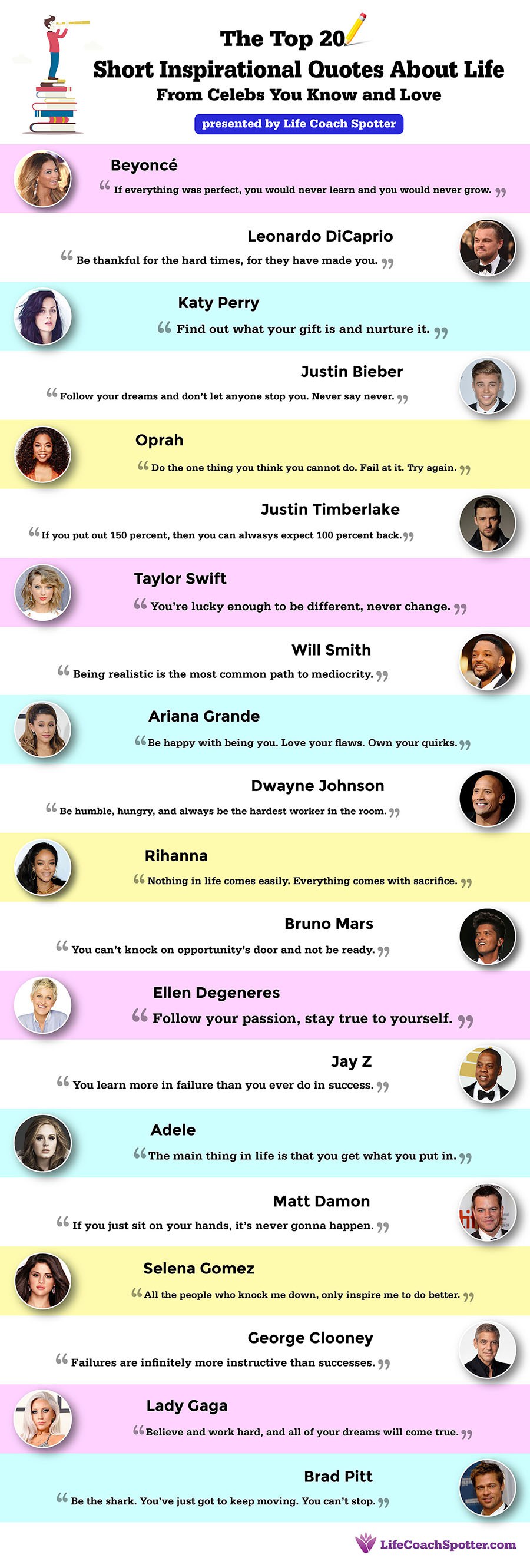 Inspirational Celebrity Quotes that will Restore Your Positivity ...